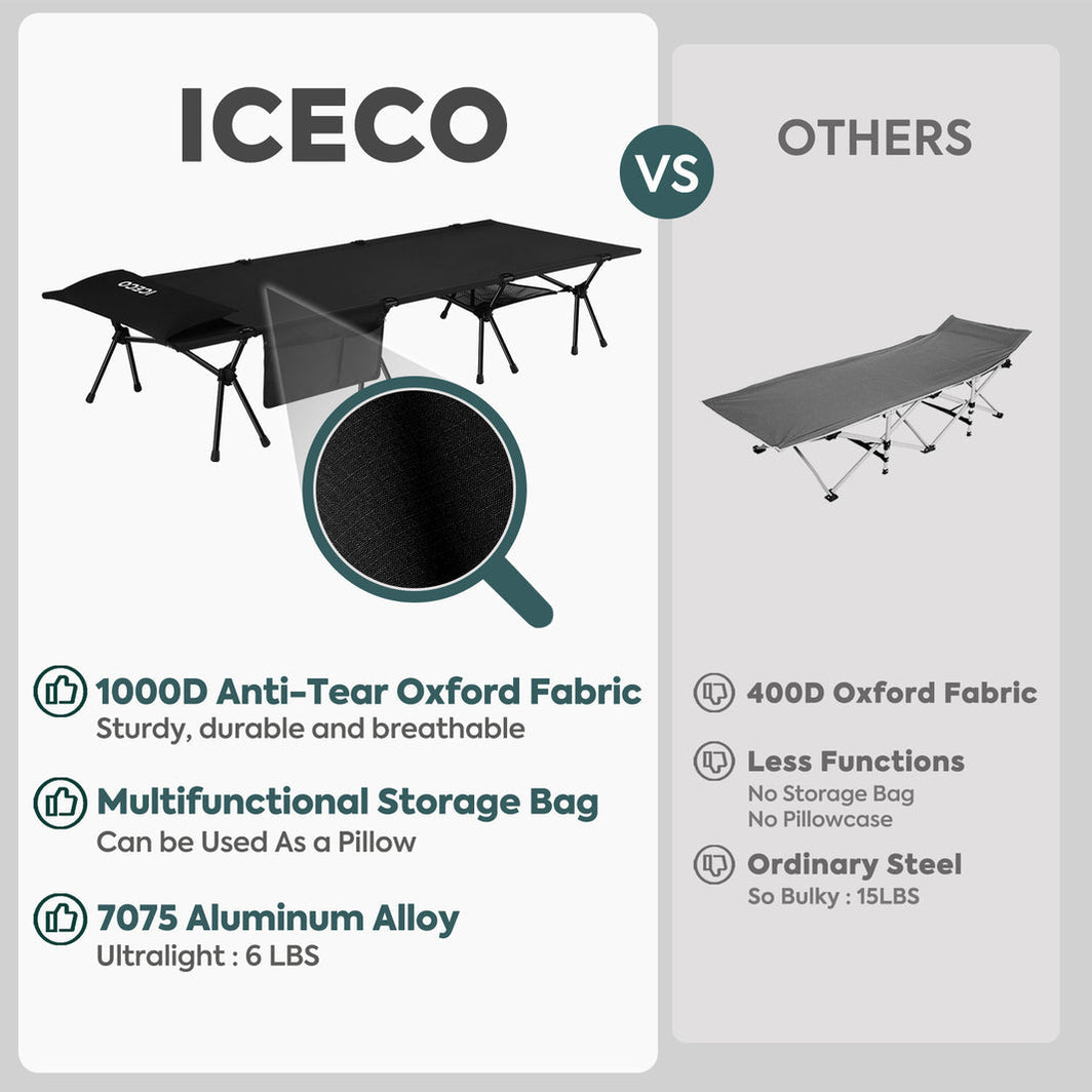 Camping Cot for Adults, Folding Cot, Portable Bed Sleeping Cot | ICECO ...